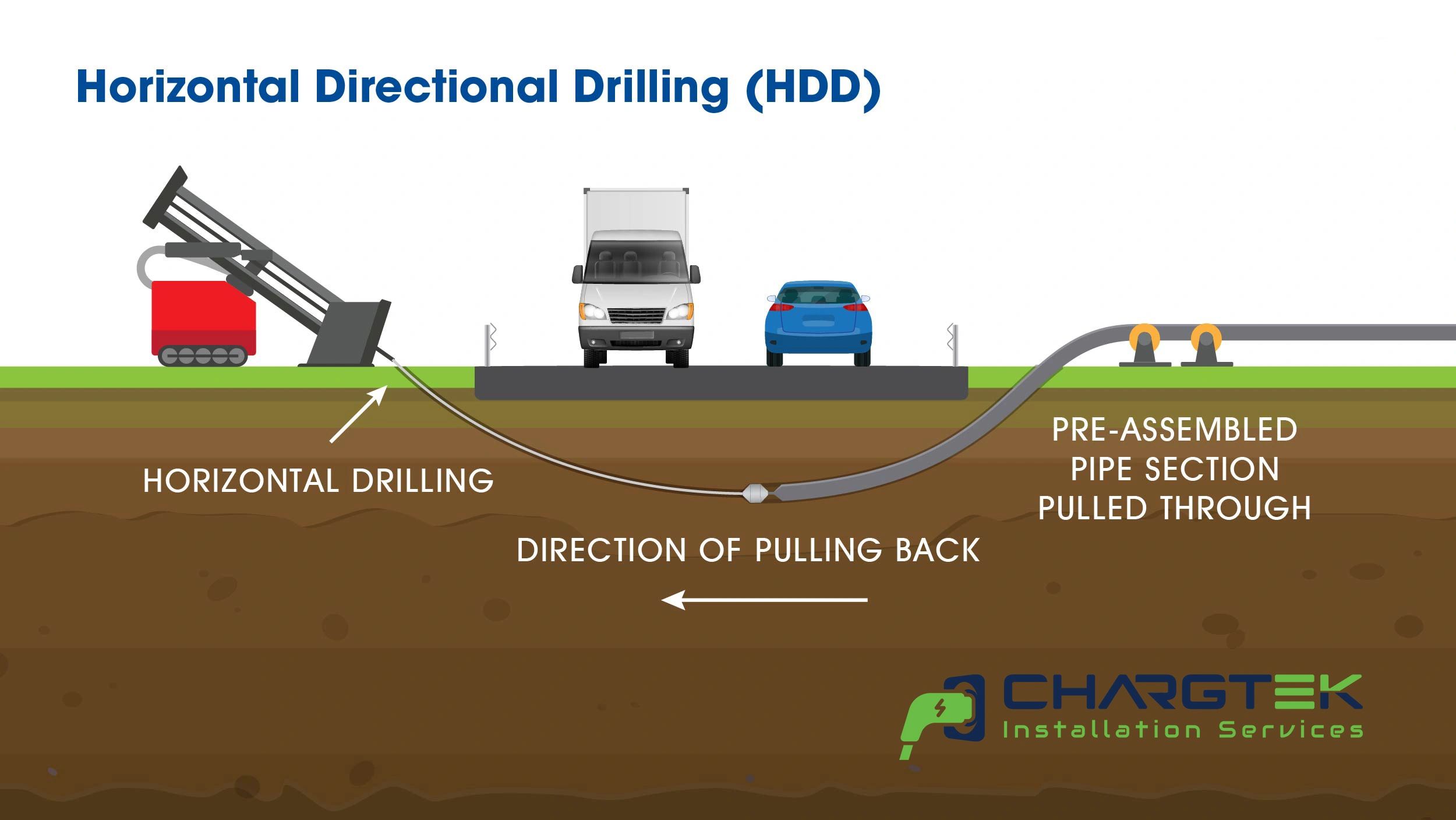 Horizontal Directional Drilling Explained A Comprehensive Guide